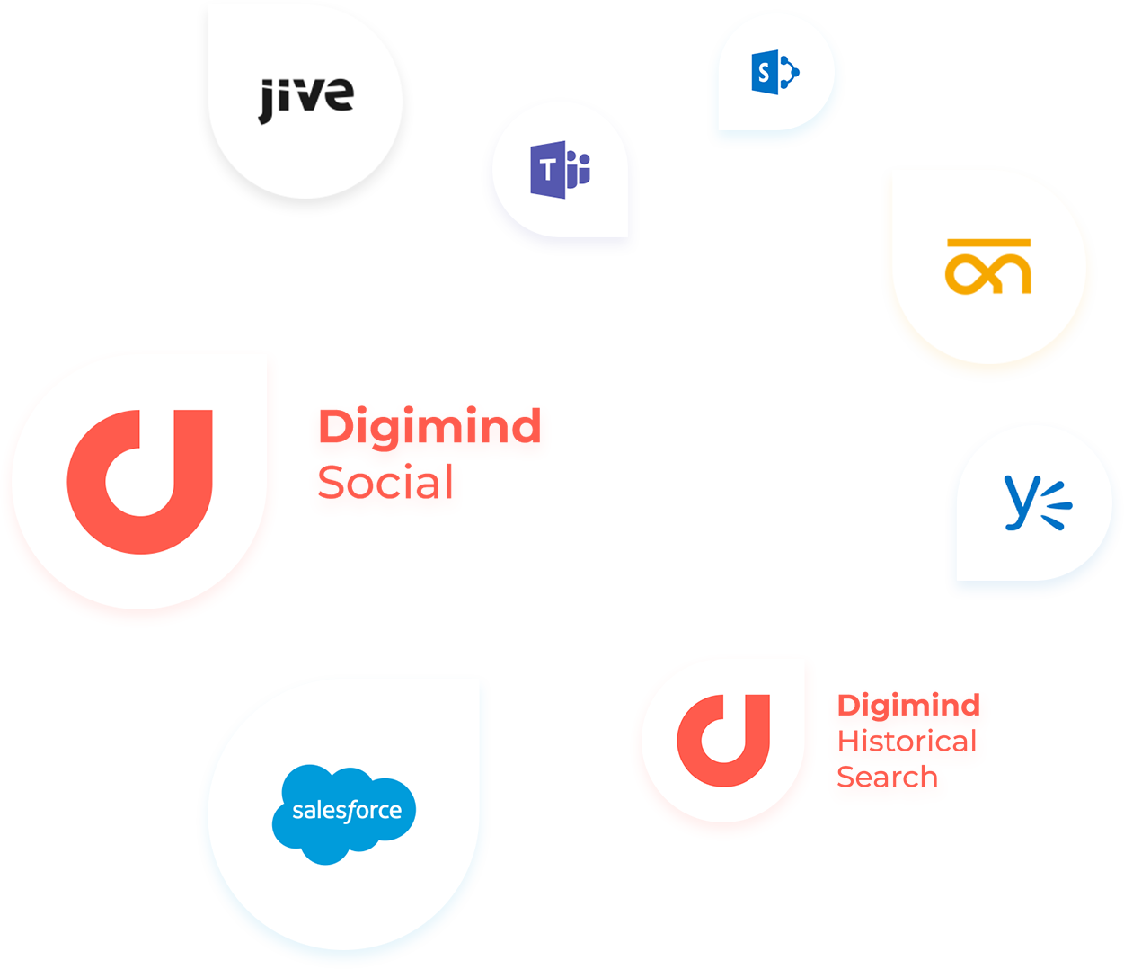 Digimind Marketplace : Digimind integrates with tour daily business ... Digimind Marketplace : Digimind integrates with tour daily business ...